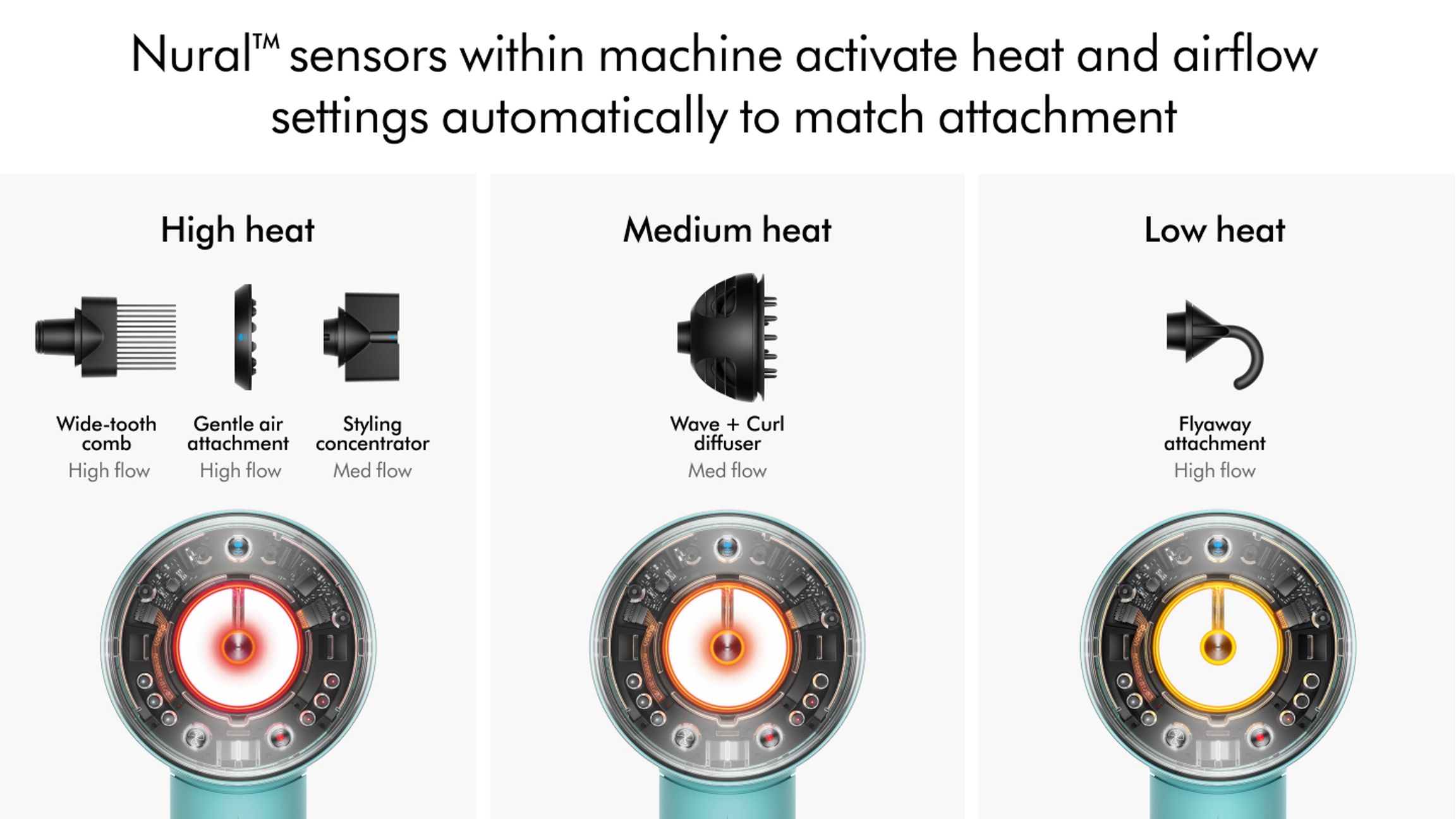 Dyson SuperSonic Nural hárblásari - Rafha